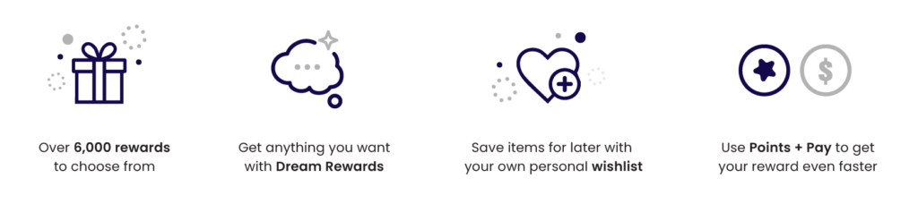 Spend Points – Metro Rewards
